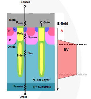 Din-Tek Released SGT MOSFETs Family – Din-Tek Semiconductor