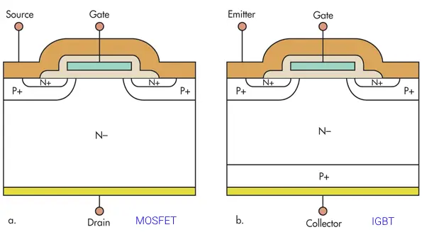 Din-Tek Semiconductor – MOSFET Designer and Manufacturer