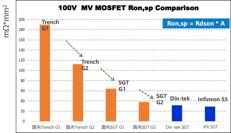 Deep Dive into MOSFET Performance Parameters: How to Choose the Perfect ...