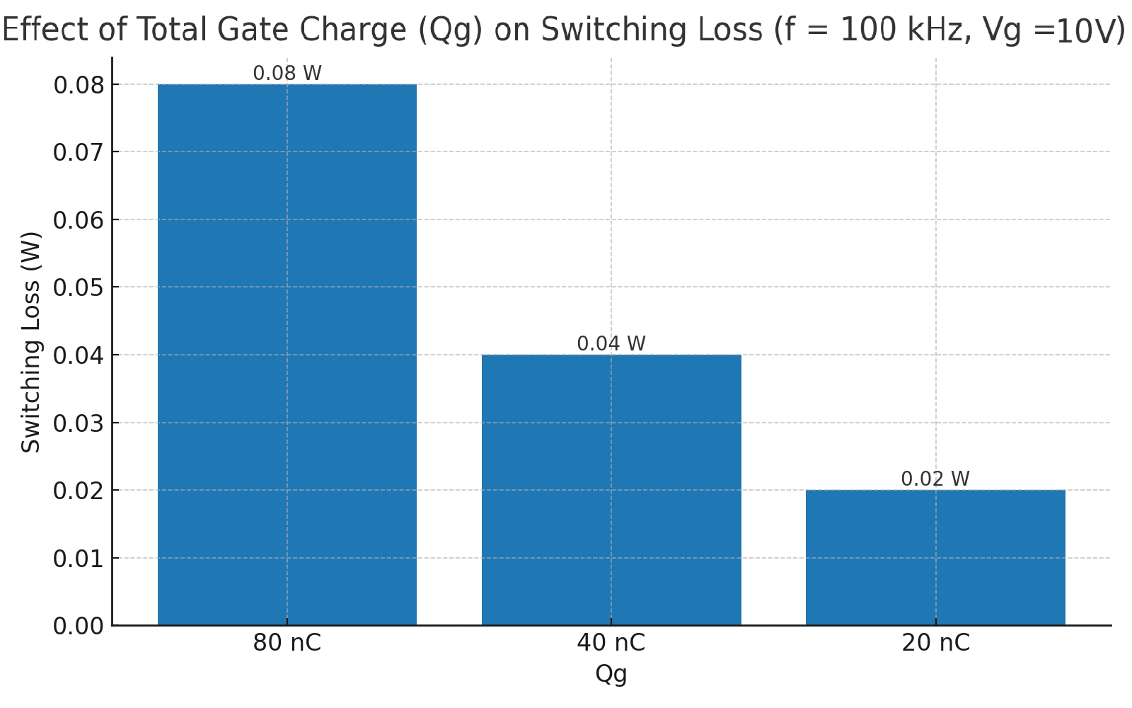 How to Balance Rds(on) and Qg in MOSFET Selection – Din-Tek Semiconductor