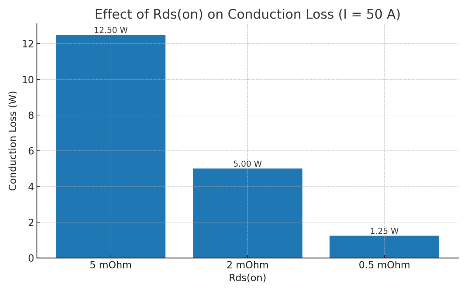 How to Balance Rds(on) and Qg in MOSFET Selection – Din-Tek Semiconductor